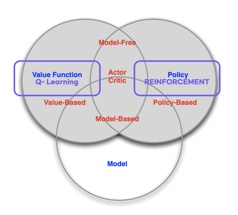 [hufs Rl] 강화학습 Reinforcement Learning Ppo Proximal Policy Optimization